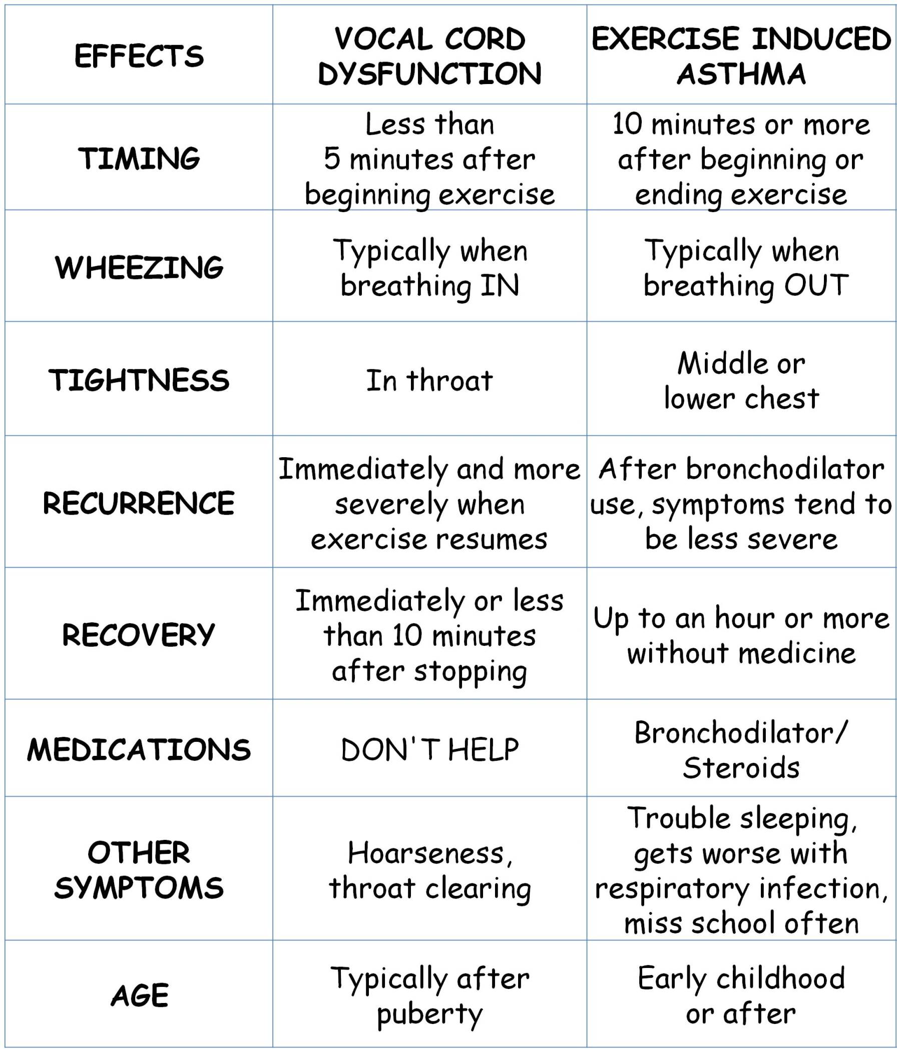 chart-070515-1 – Vocal Cord Dysfunction